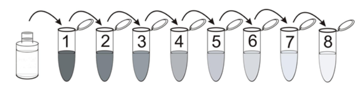 cGMP ELISA kit检测试剂盒-武汉天正源生物科技有限公司